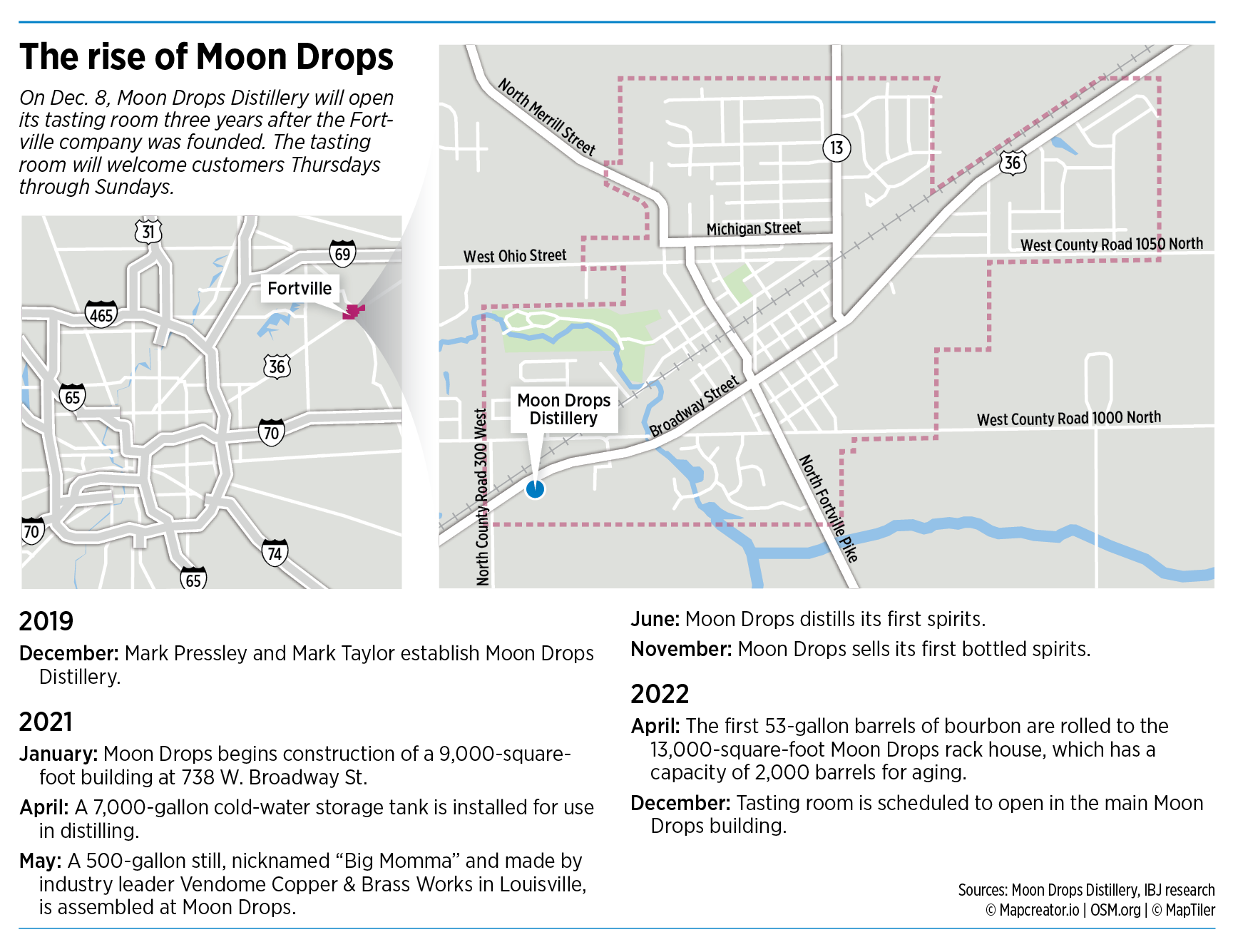 Moon Drops Distillery ready to welcome customers in Fortville – Inside ...