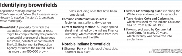 Lawmakers seek path to remediate brownfields through inventory – Inside ...