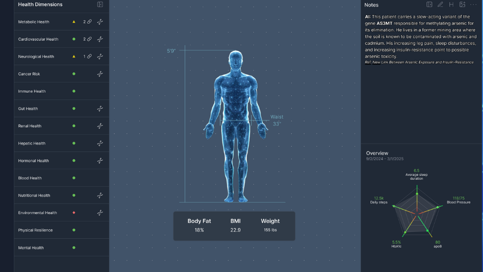 Bioscope.AI launches with unique health dashboard – Inside INdiana Business